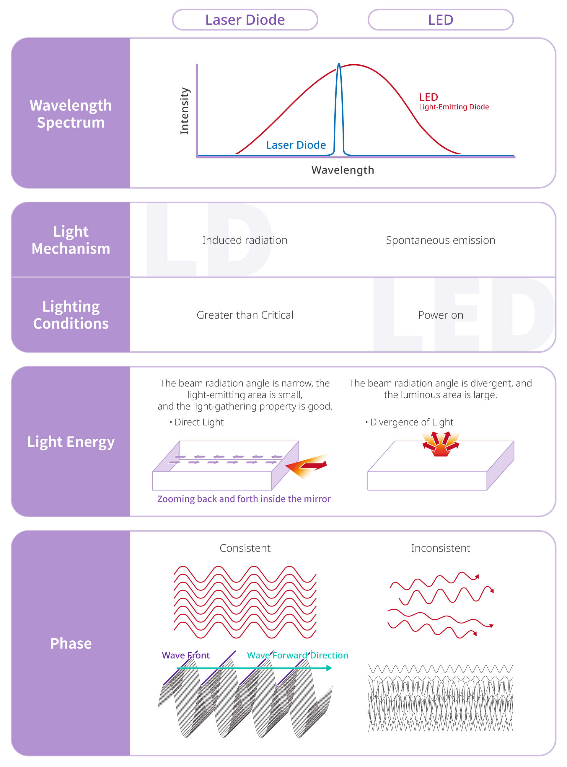 What is a Laser Diode? | LECC TECHNOLOGY CO., LTD